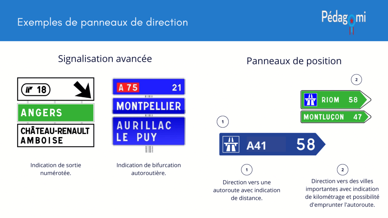 Les différents panneaux de signalisation