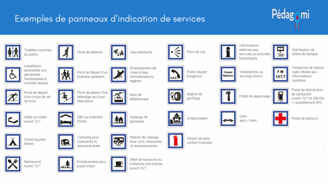 Les différents panneaux de signalisation